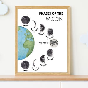 Phases of the Moon Wall Art Print | Lunar Cycle Poster | Moon Revolving ...