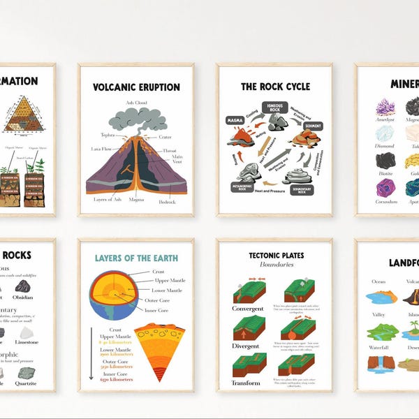 Rock Cycle Poster - Etsy