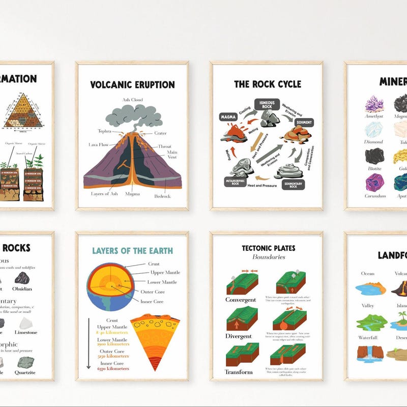 Rock Cycle Poster - Etsy