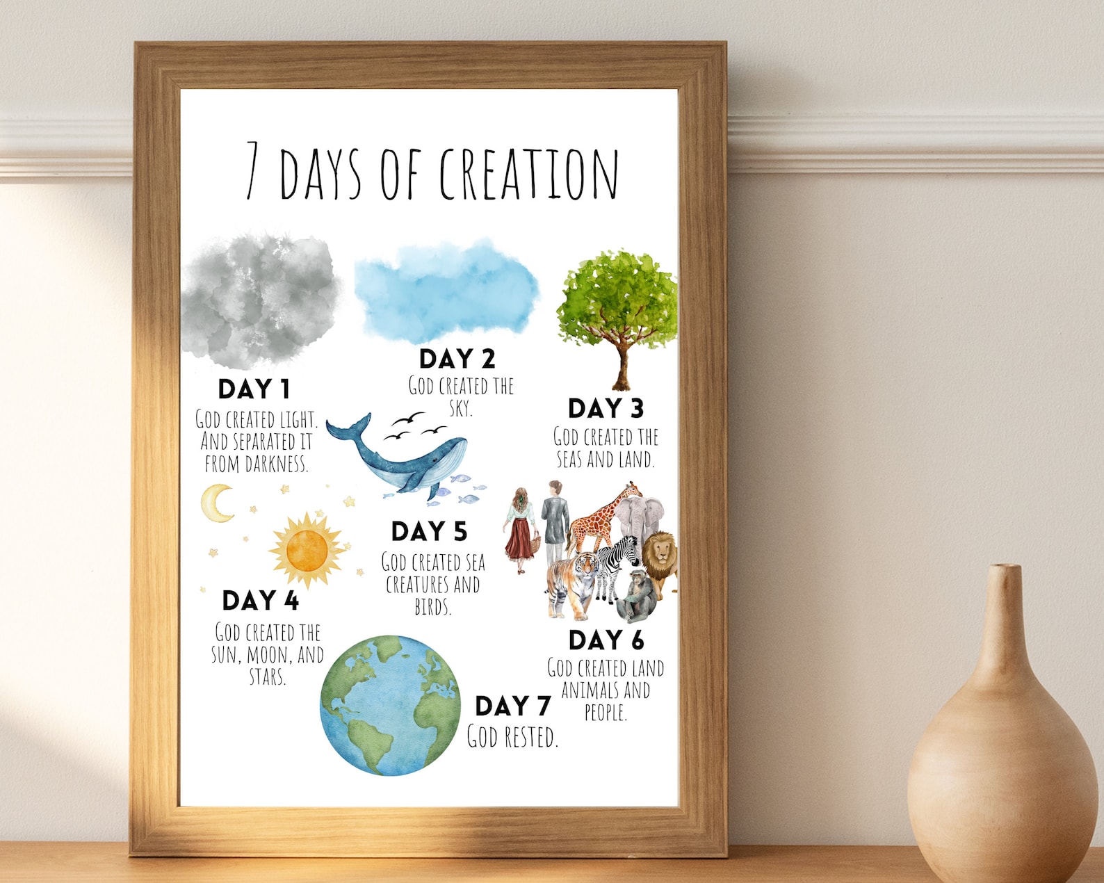 7 Days of Creation Genesis Christian Scripture Poster Kids Bible Verse ...
