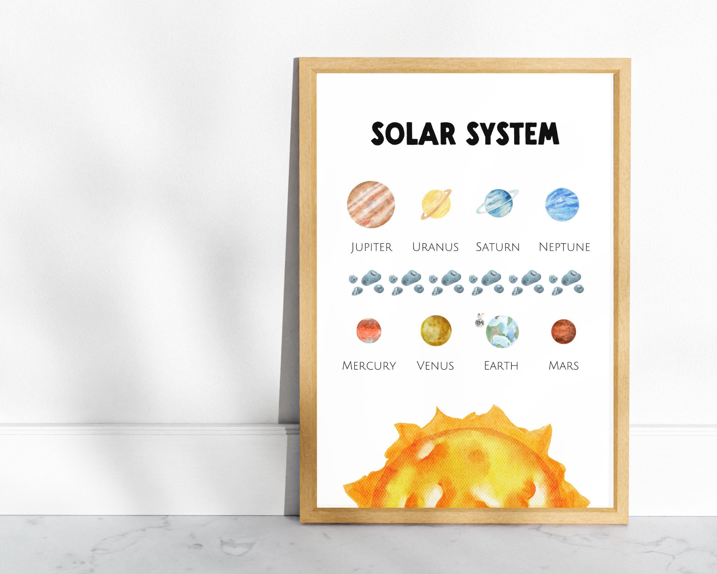 Solar System Poster | Kids Educational Wall Art | Space Nursery Wall ...