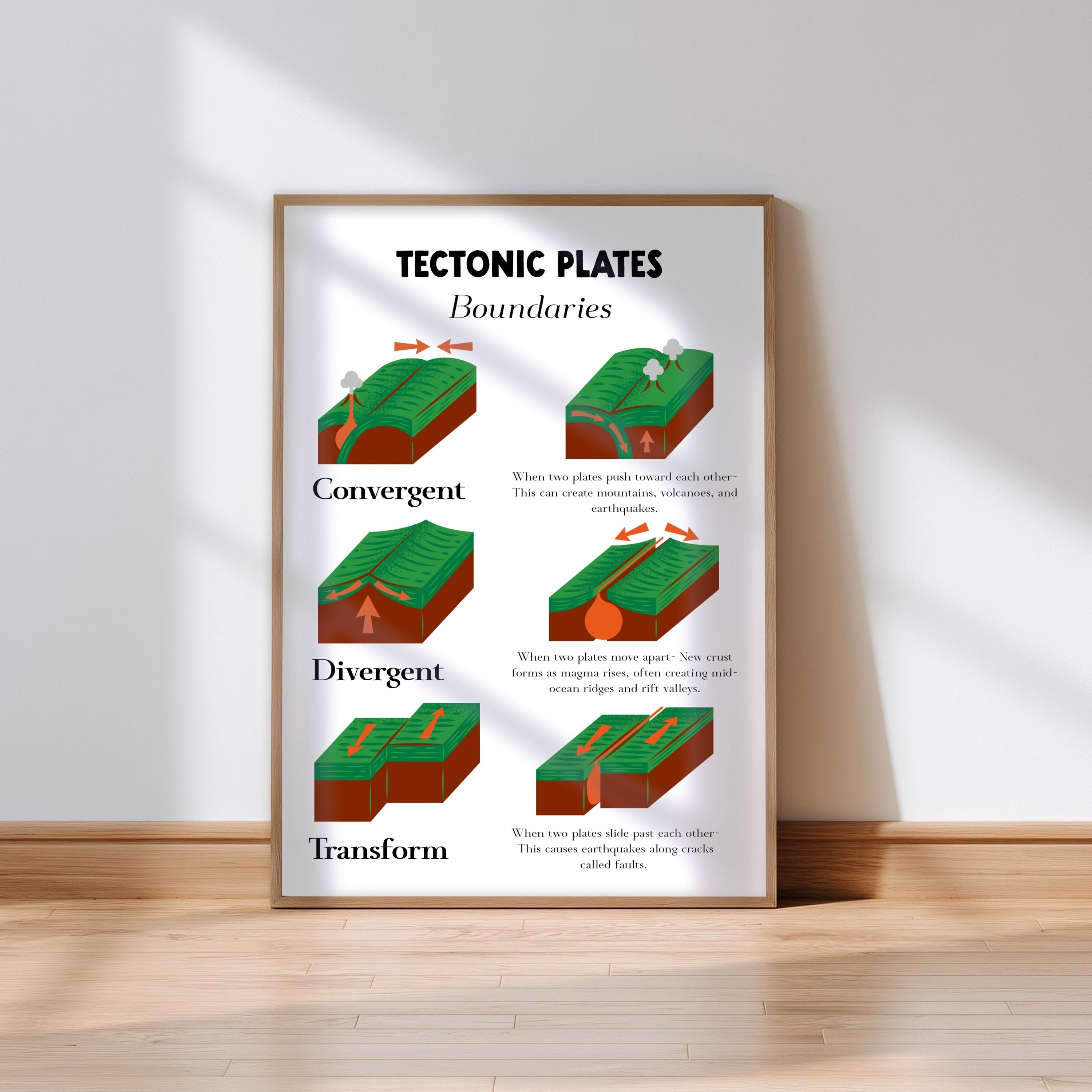 Earth’s Tectonic Plates Science Educational Wall Art for Classrooms ...