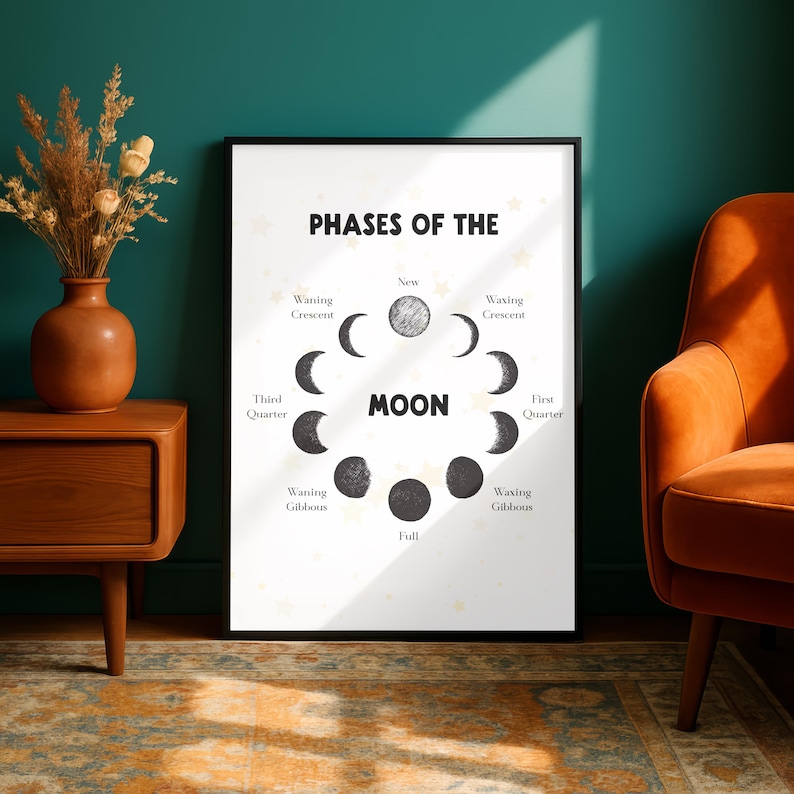 Lunar Phases Educational Wall Art | Kids Room Astronomy Space Decor ...