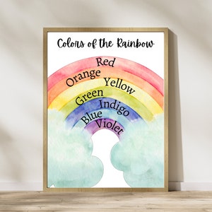 Rainbow Colors Poster Print | Montessori Educational Watercolour ...