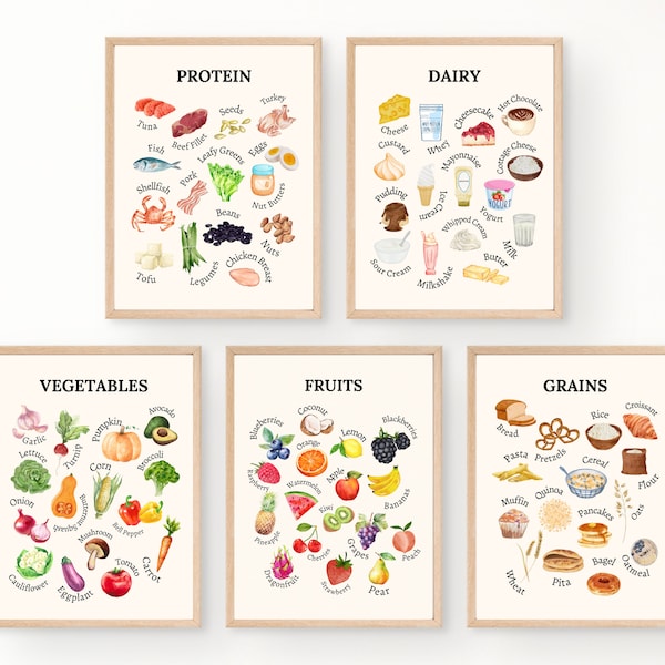 Food Posters - Etsy