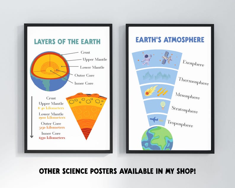 Layers of the Earth Educational Wall Art for Science Classrooms ...