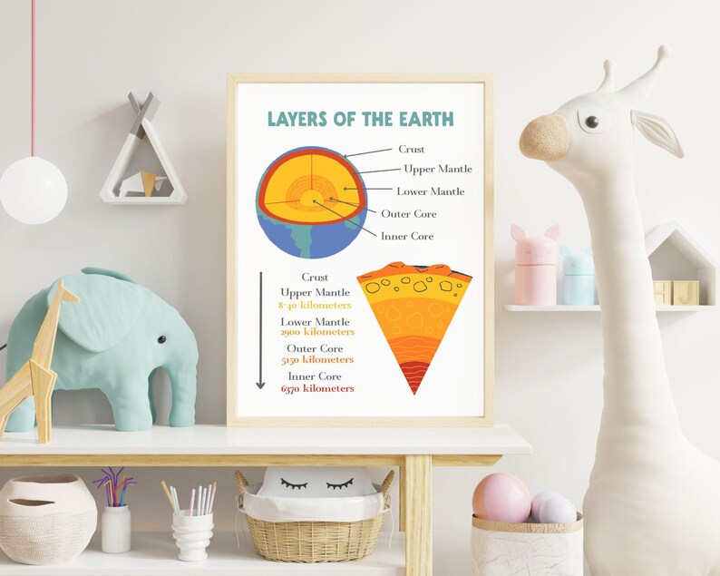Layers of the Earth Educational Wall Art for Science Classrooms ...