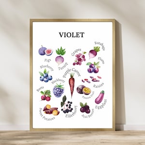 Eat the Rainbow Food Colors Posters | Healthy Eating Nutrition Wall Art ...