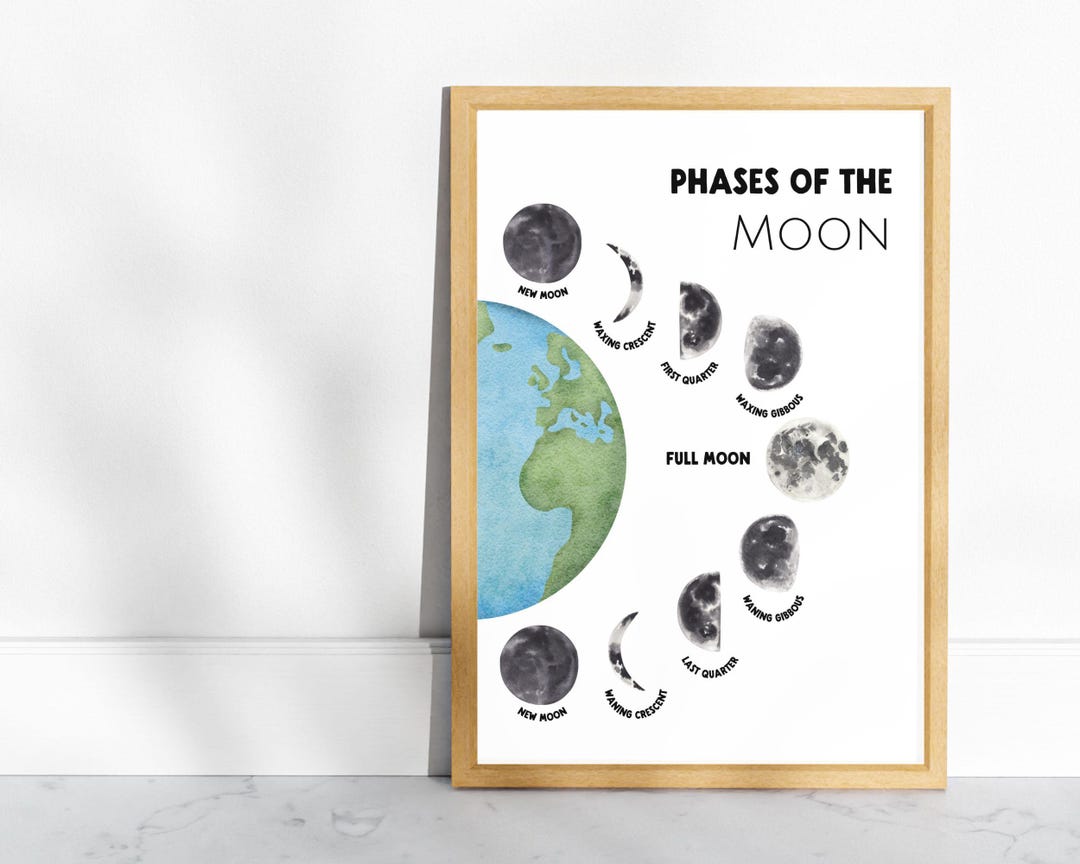 Phases of the Moon Wall Art Print | Lunar Cycle Poster | Moon Revolving ...