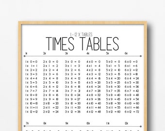 Times Table Poster | Etsy UK