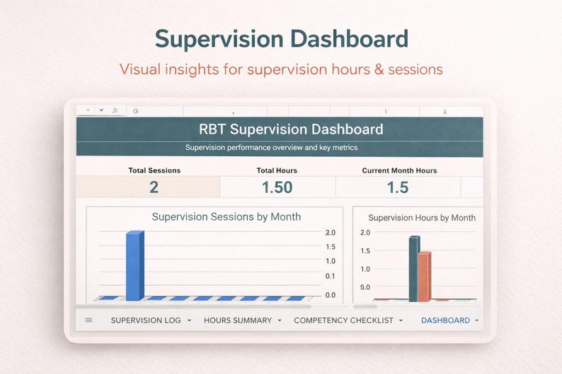 RBT Supervision Log & Hour Tracker | ABA Supervision Documentation ...