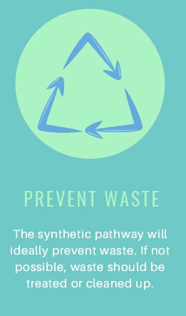 12 Principles of Green Chemistry Infographic - Etsy