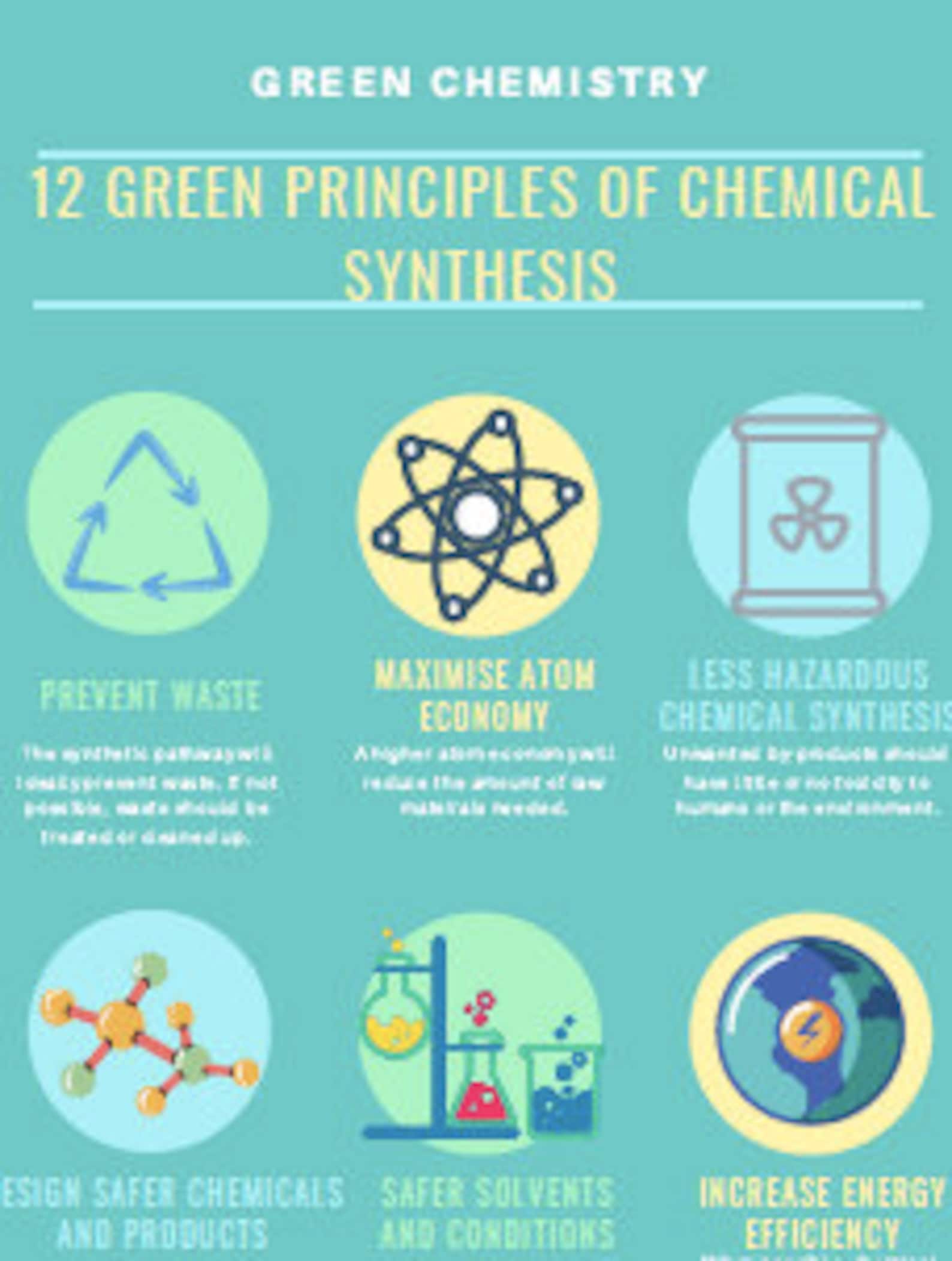 12 Principles Of Green Chemistry – UIEB