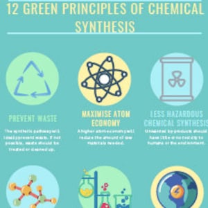 12 Principles of Green Chemistry Infographic - Etsy