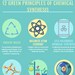 12 Principles of Green Chemistry Infographic - Etsy