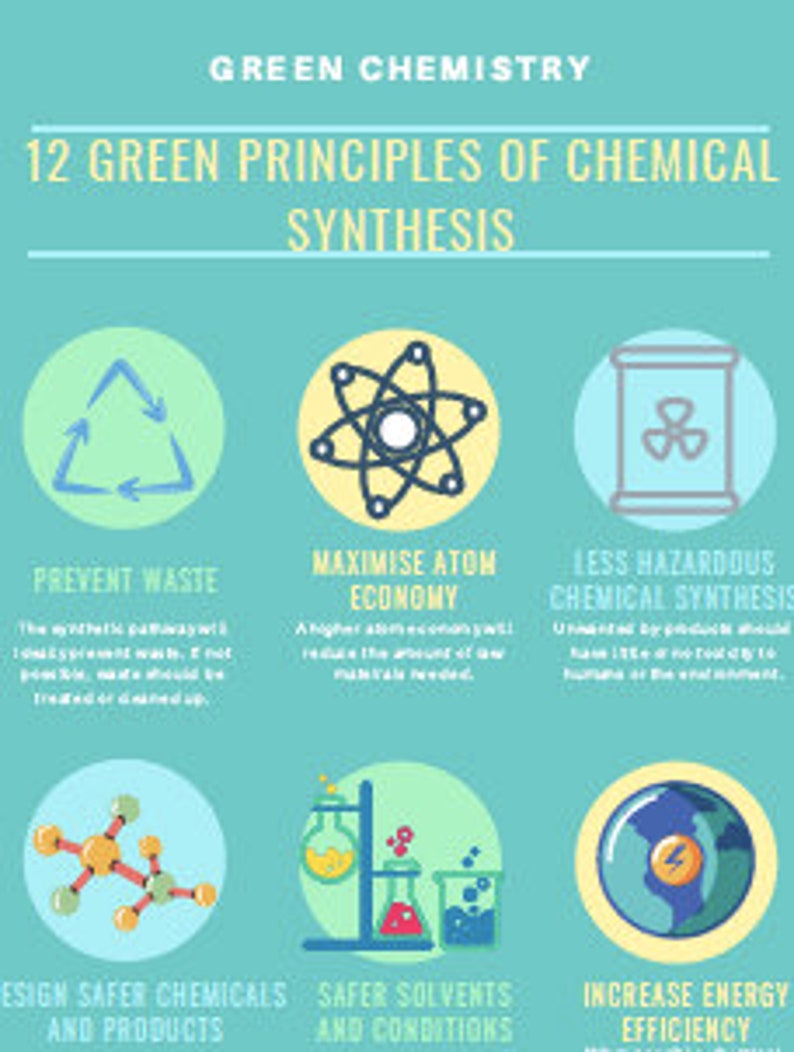 12 Principles of Green Chemistry Infographic | Etsy