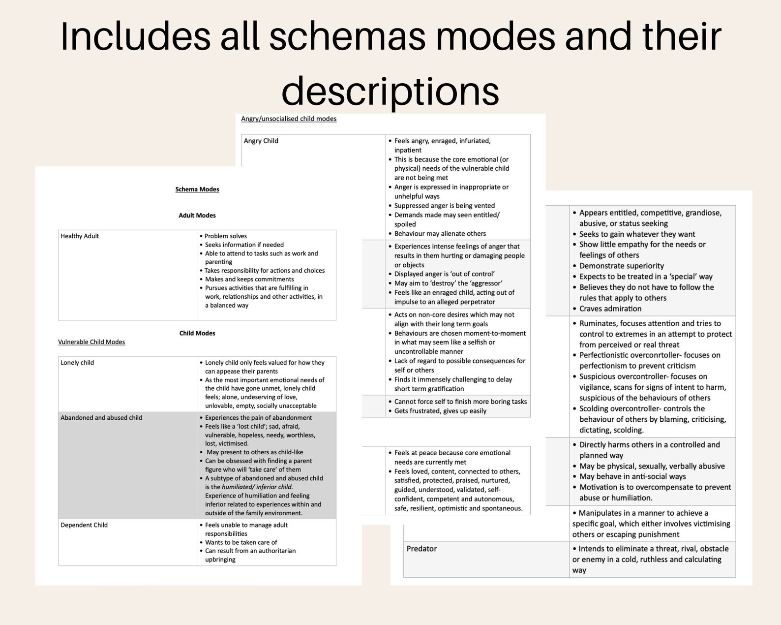 Schema Therapy, Schema Therapy Cheat Sheet, Schema Modes, Therapist ...