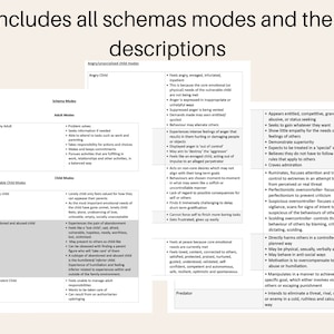 Schema Therapy, Schema Therapy Cheat Sheet, Schema Modes, Therapist ...
