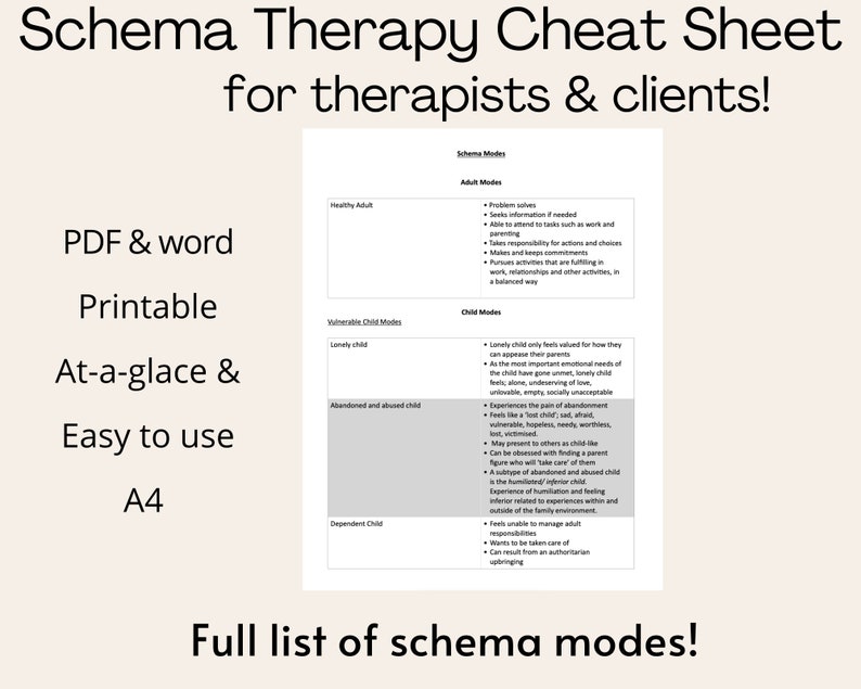 Schema Therapy Cheat Sheet | Therapist & Client Guide (printable PDF ...