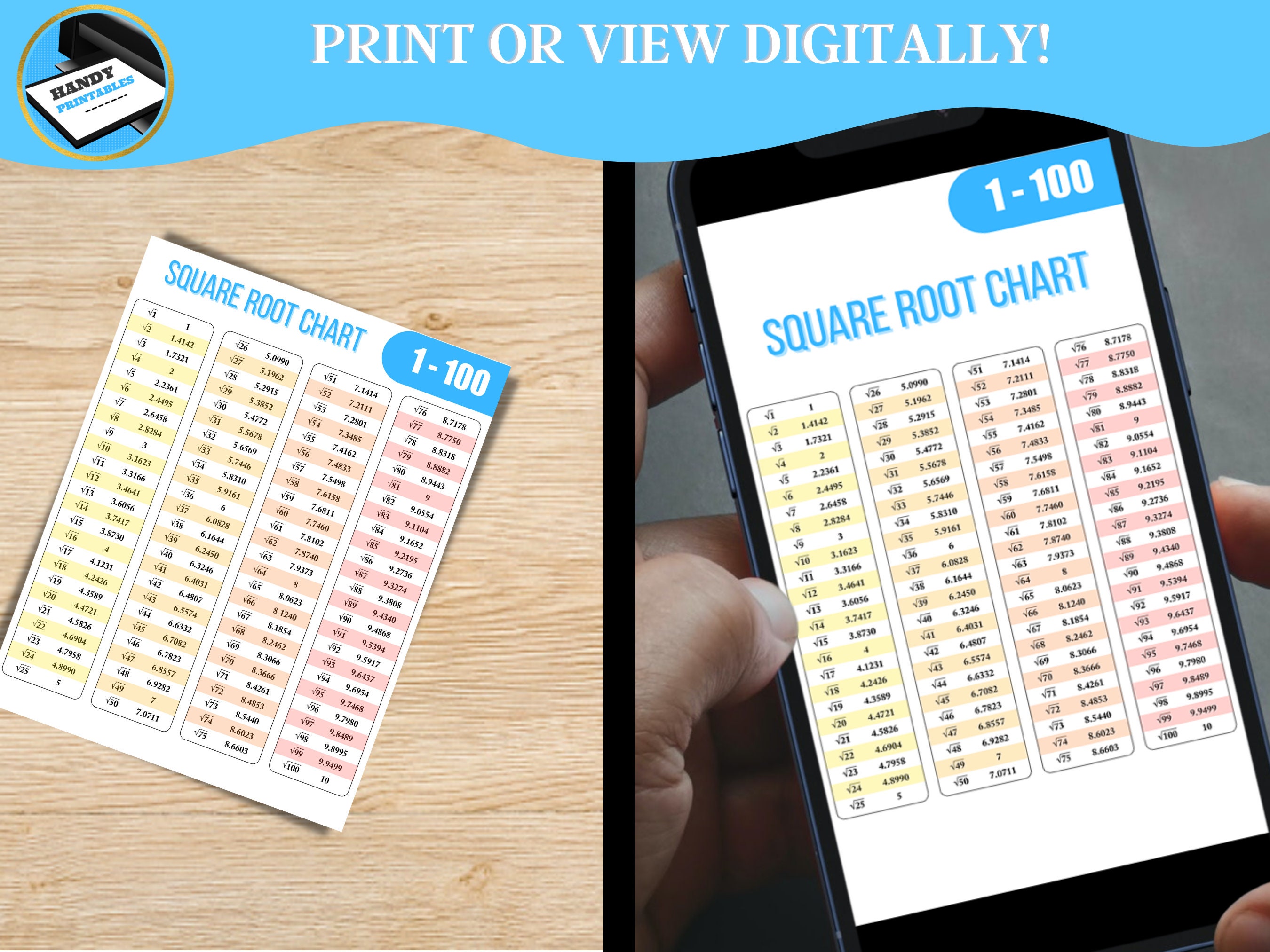 SQUARE ROOT Chart, 1 to 100, Table, Printable, Math Poster, Digital ...