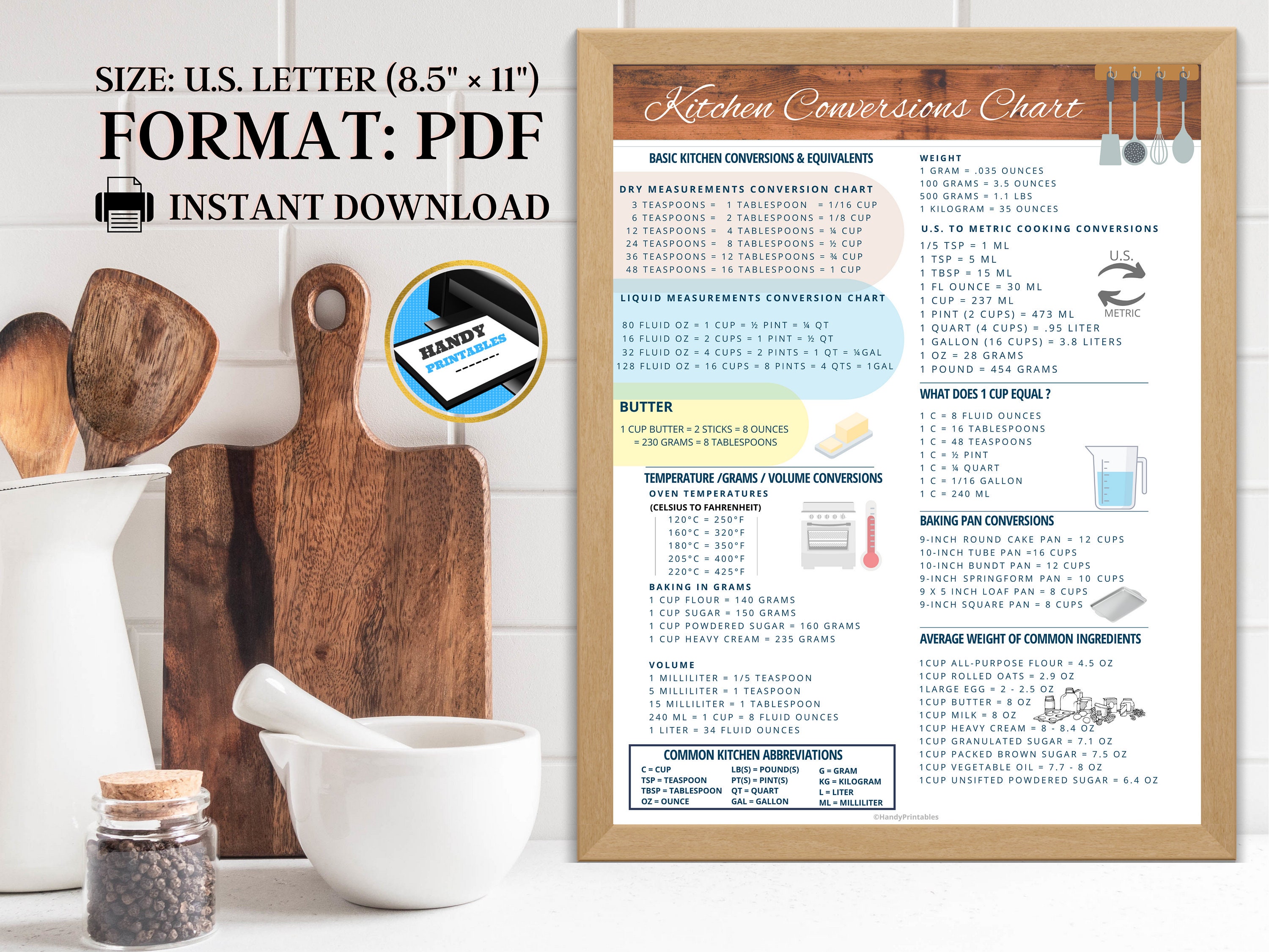 Kitchen Conversion Chart, Recipe Measurement Chart, Kitchen Cheat Sheet ...