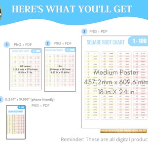 SQUARE ROOT Chart, 1 to 100, Table, Printable, Math Poster, Digital ...