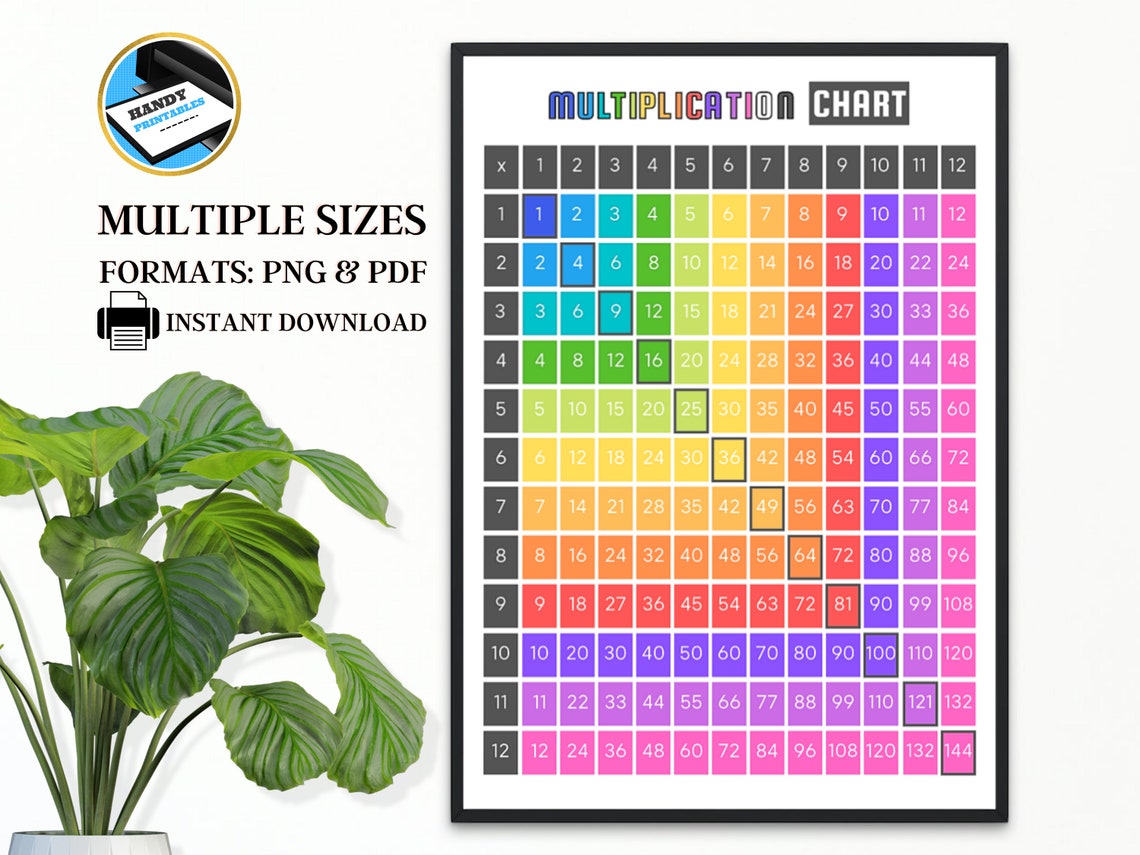Printable Multiplication Chart, Multiplication Square, Multiplication ...