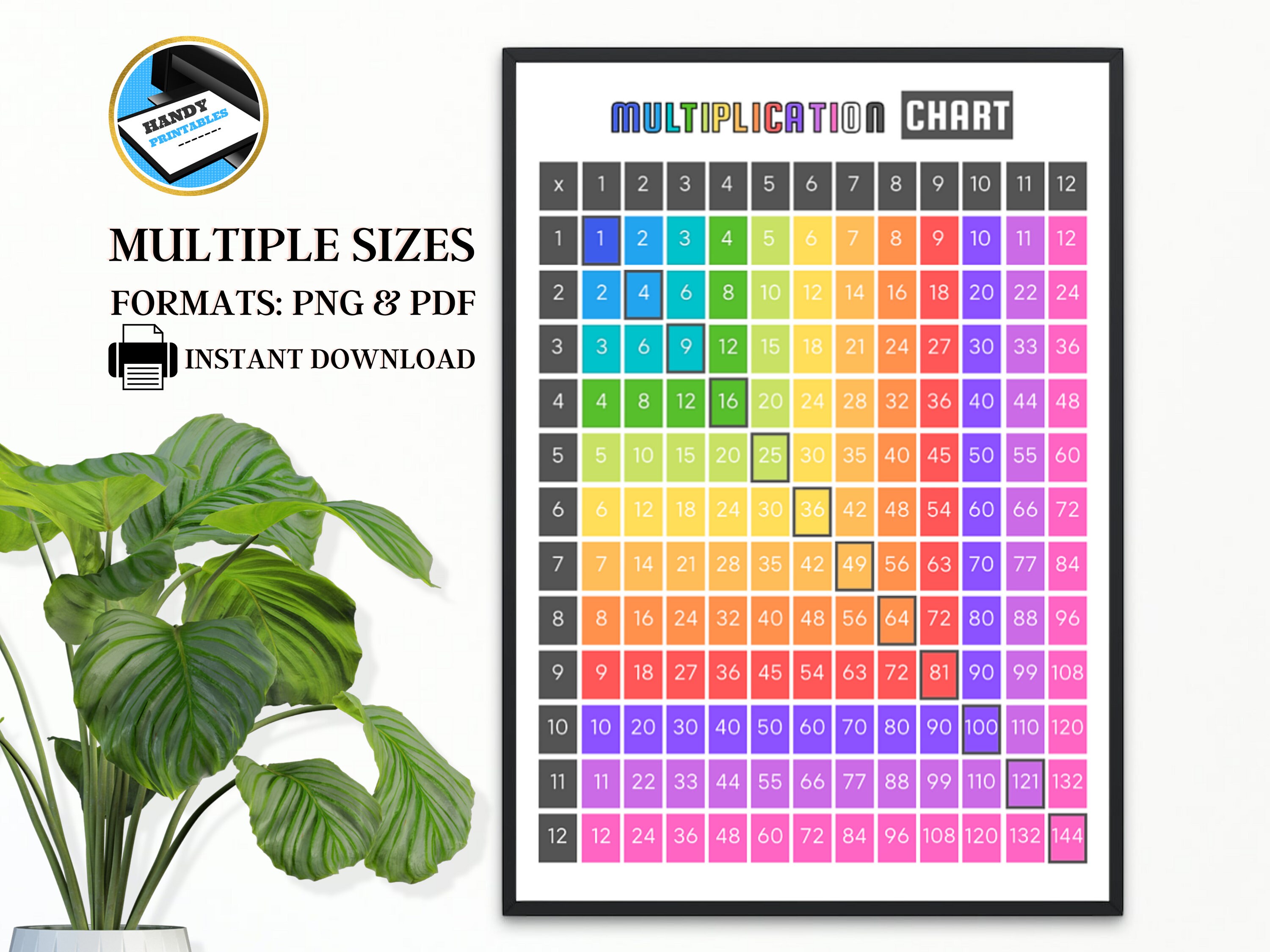 Printable Multiplication Tables 100