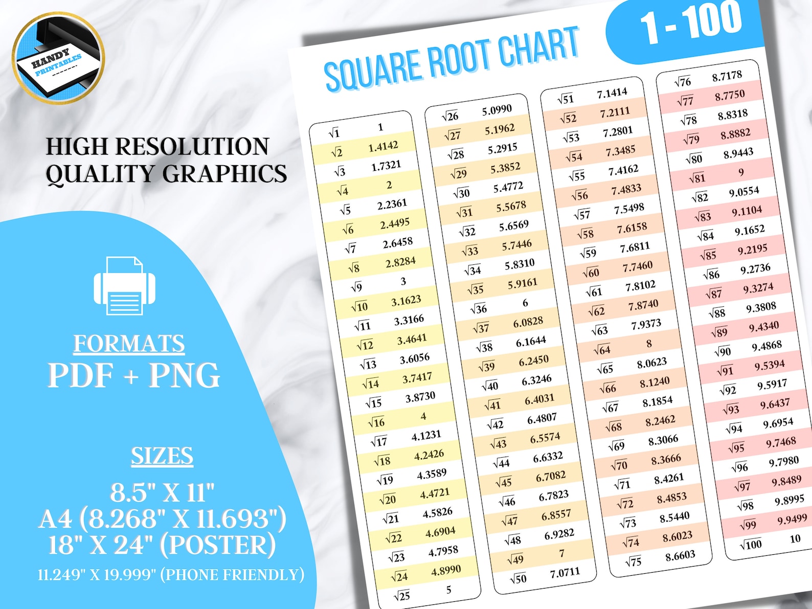 SQUARE ROOT Chart, 1 to 100, Table, Printable, Math Poster, Digital ...