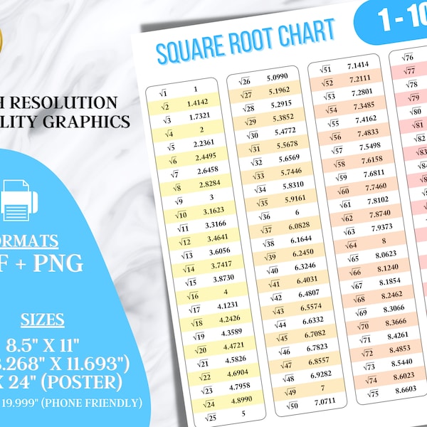 Sticky Notes Square Root 123 - Etsy New Zealand