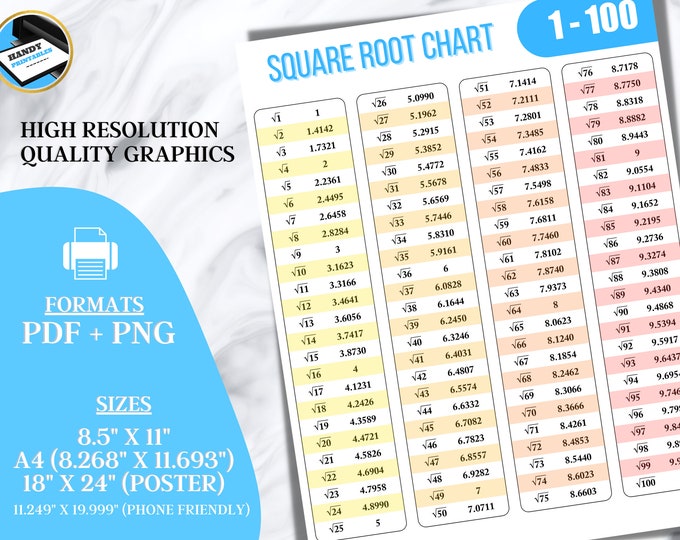 SQUARE ROOT Chart 1 to 100 Table Printable Math Poster - Etsy