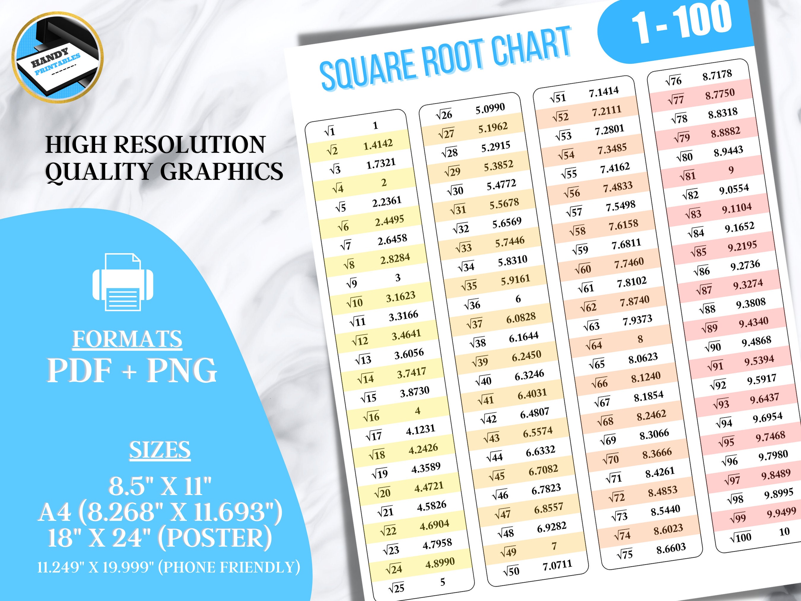 SQUARE ROOT Chart 1 To 100 Table Printable Math Poster Digital