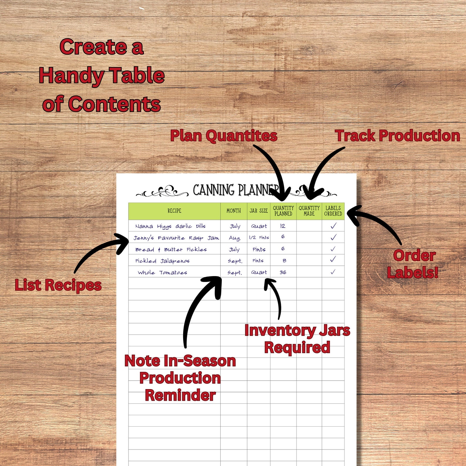 Canning Planner Template: Printable Recipe & Planning Sheets (digital ...