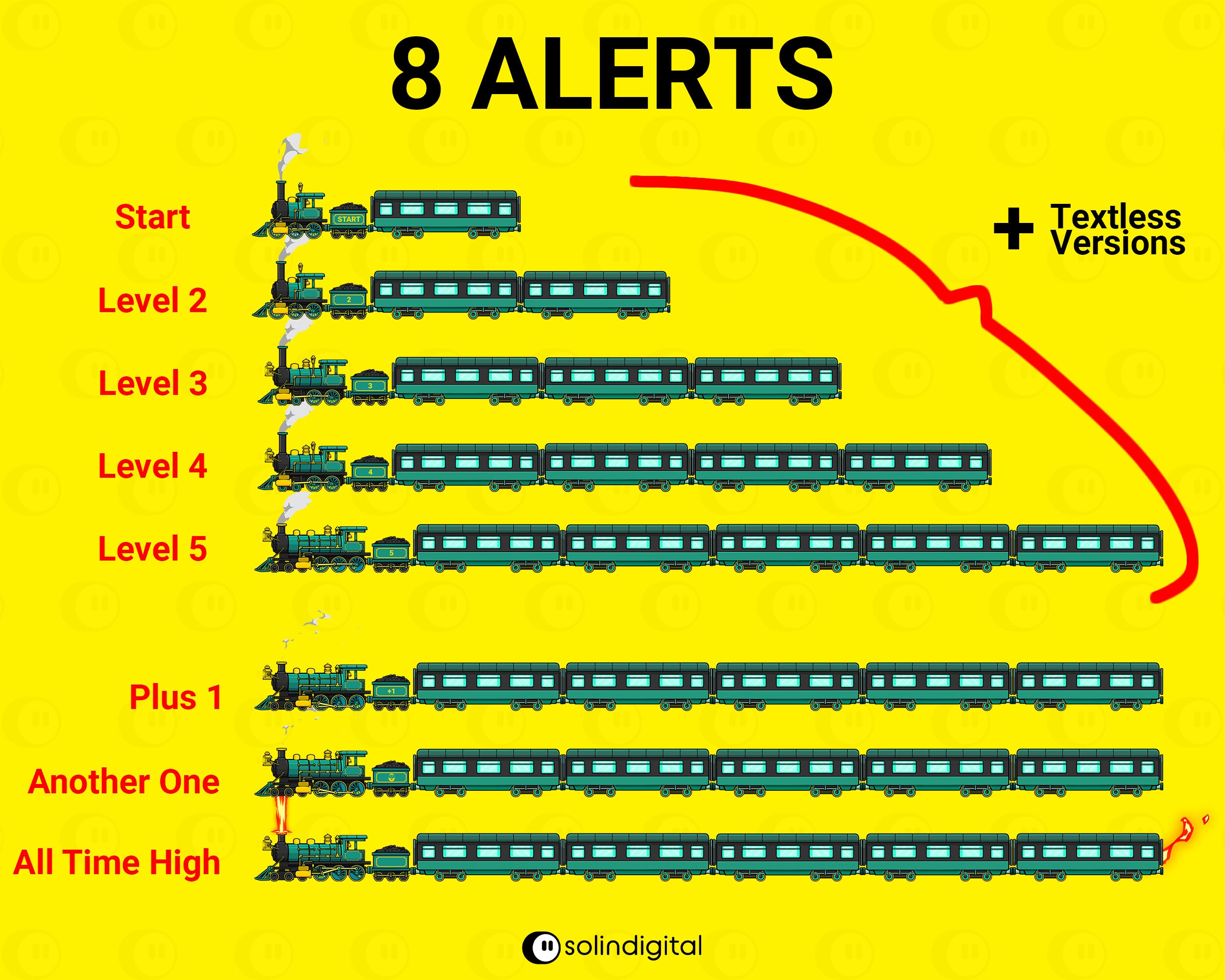 Locomotive Hype Train Alerts With Levels, Steam Train Twitch Alerts ...