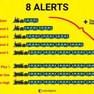 Locomotive Hype Train Alerts With Levels, Steam Train Twitch Alerts ...