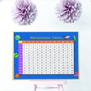Printable Multiplication Table | Digital Times Tables up to 12 ...