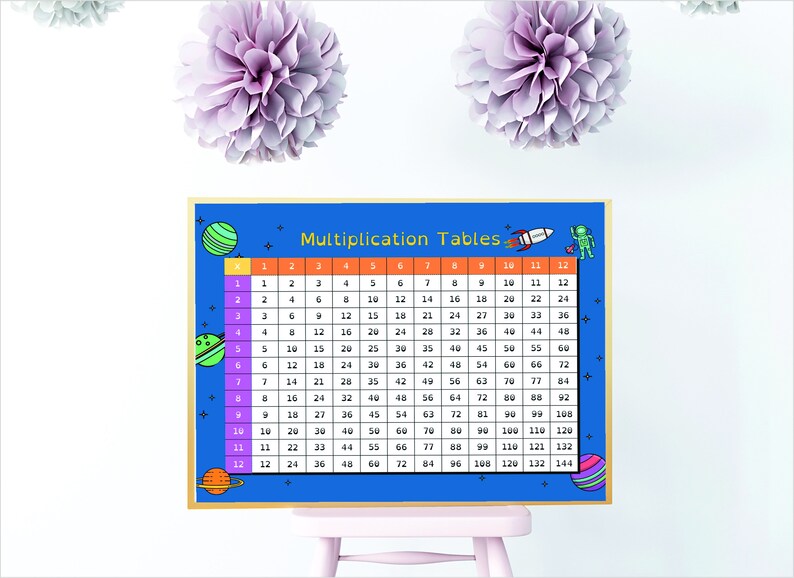 Printable Multiplication Table | Digital Times Tables up to 12 ...