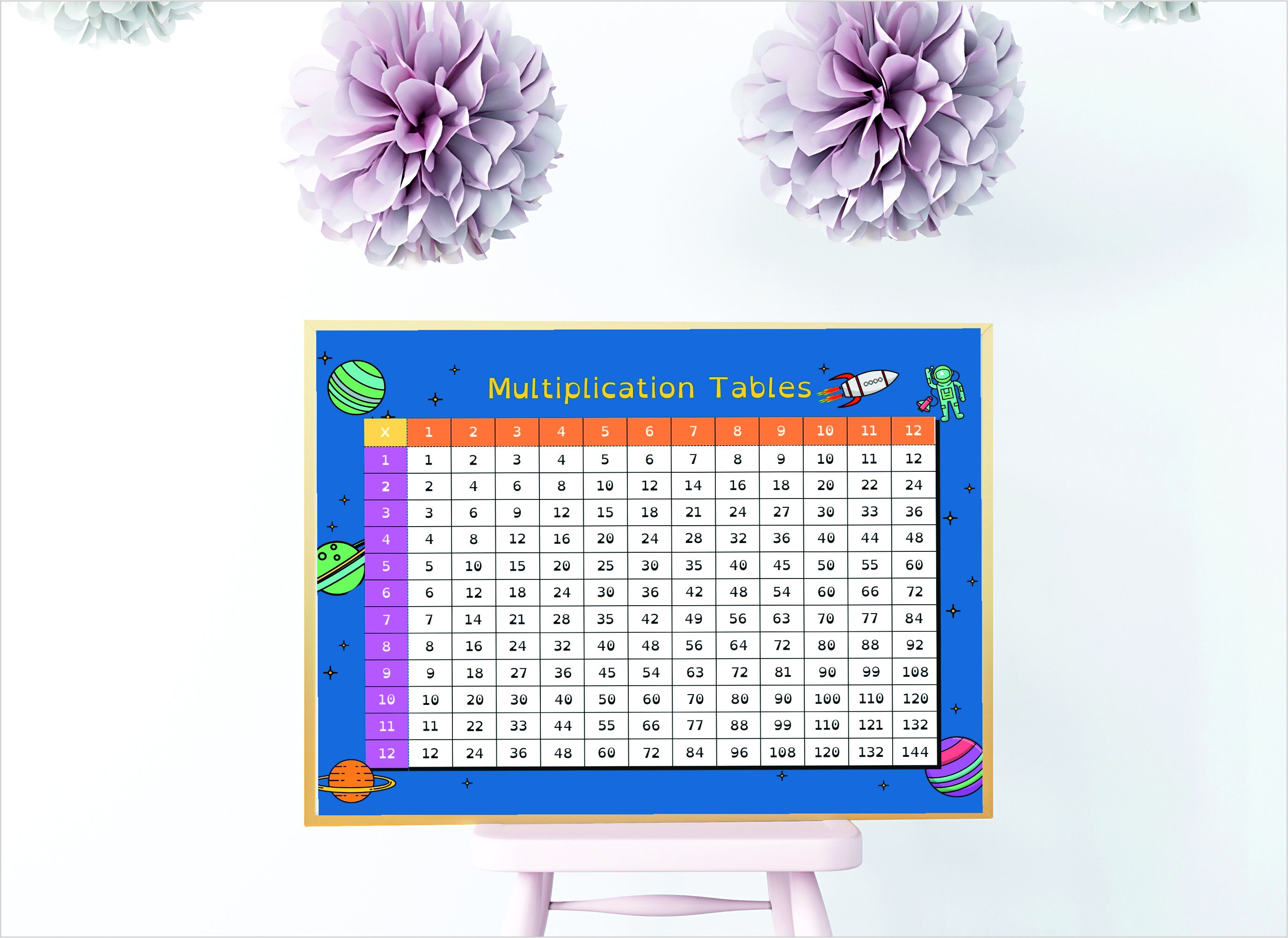 Printable Multiplication Table | Digital Times Tables up to 12 ...