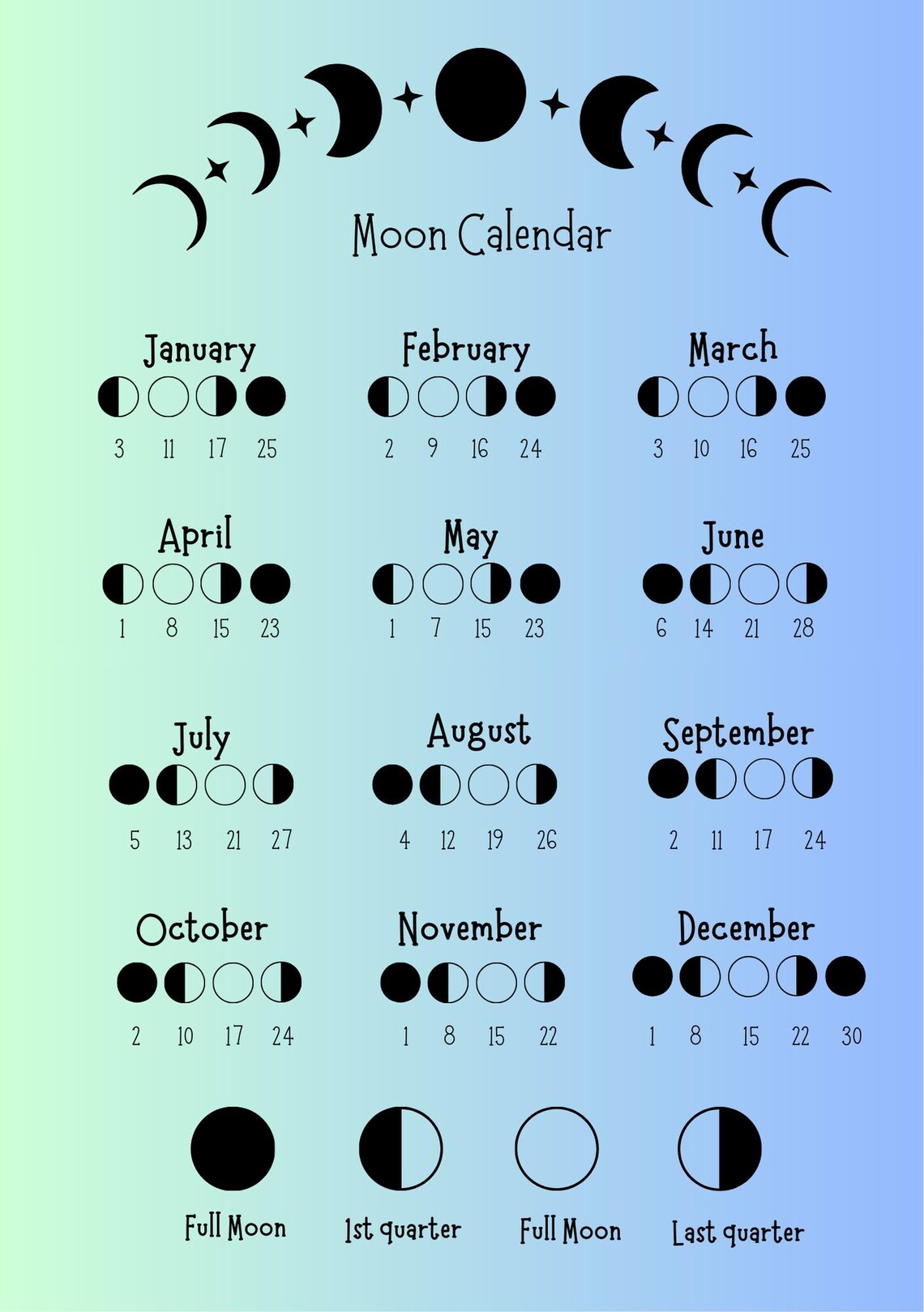 Moon Water Guide: Properties, Benefits, Zodiac Influences & Lunar ...