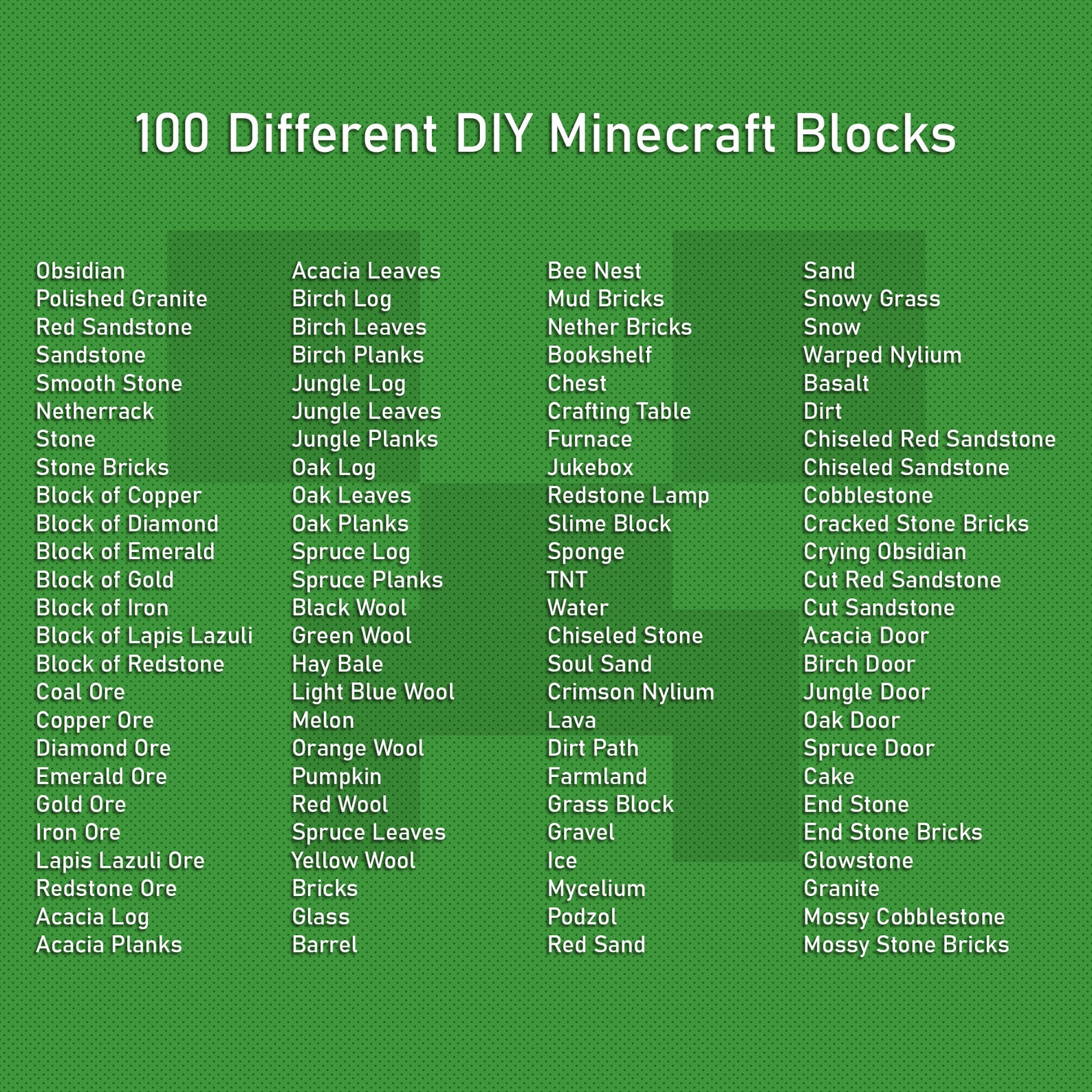 DIY Minecraft Blocks. Printable 100 Different Minecraft Blocks ...