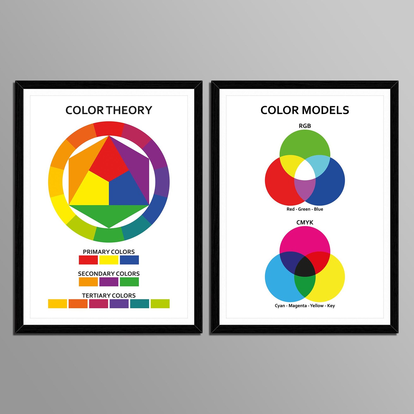Printable Color Theory and Color Models Poster. Primary Color and ...