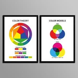 Printable Color Theory and Color Models Poster. Primary Color and ...