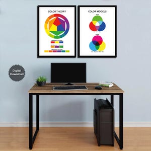 Color Theory Poster: Color Wheel, RGB & CMYK (digital Download) - Etsy