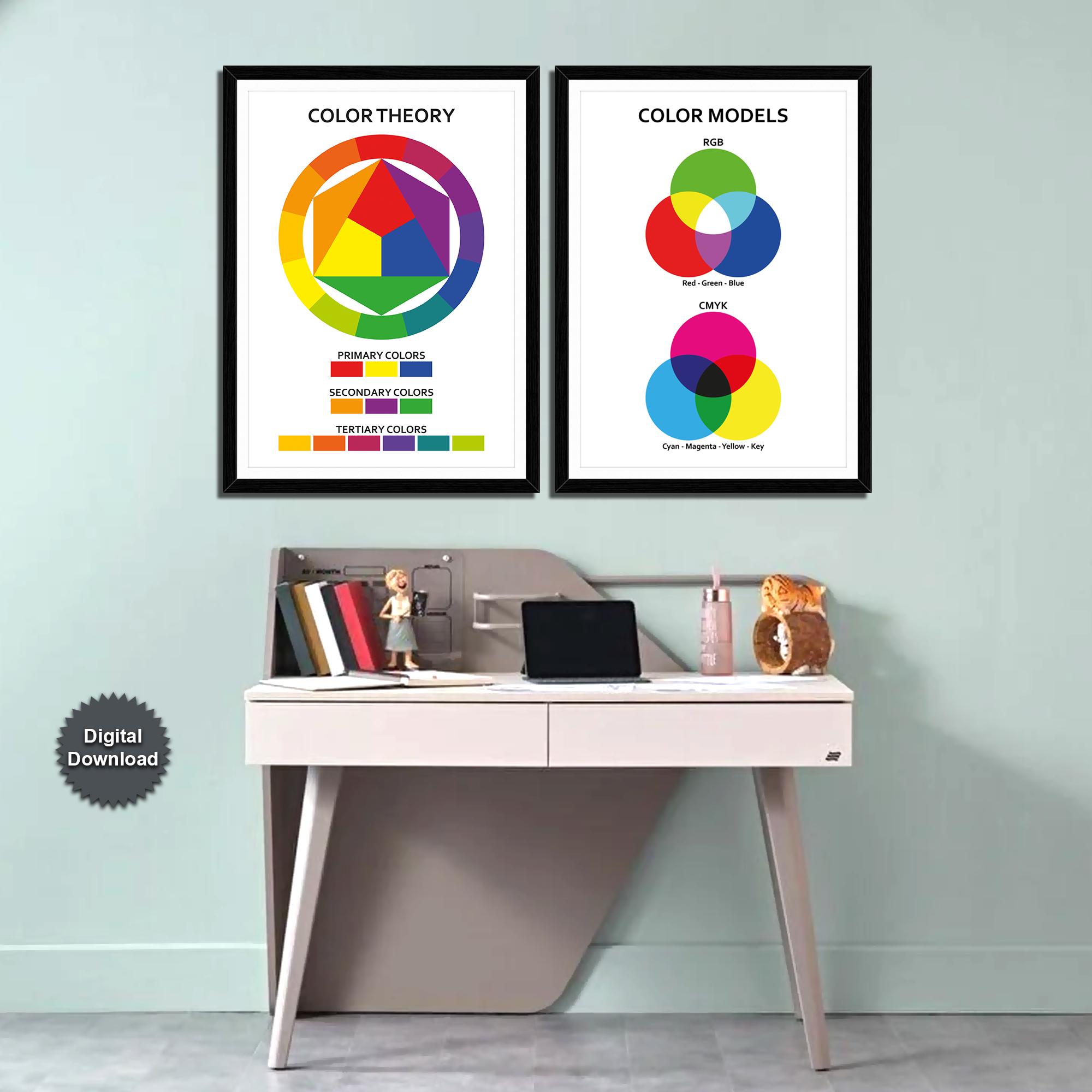 Póster imprimible de teoría del color y modelos de color. Tabla de ...