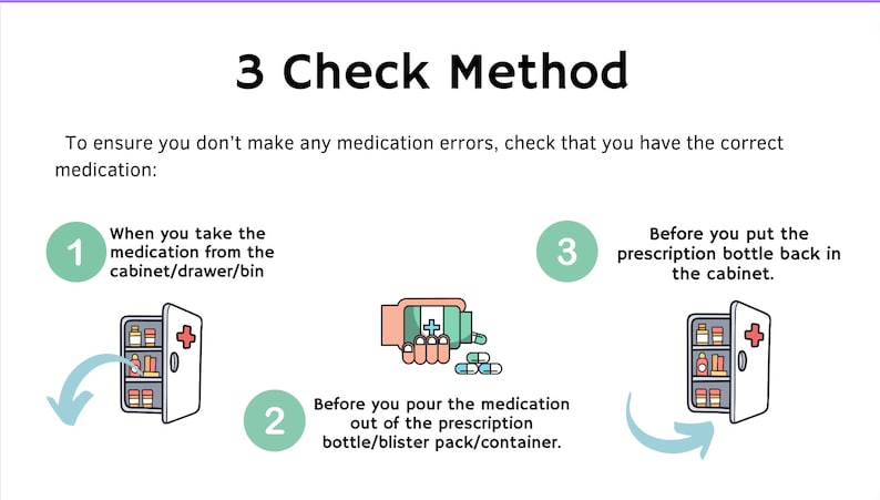 Medication Administration Course | for Healthcare Providers (PDF) - Etsy