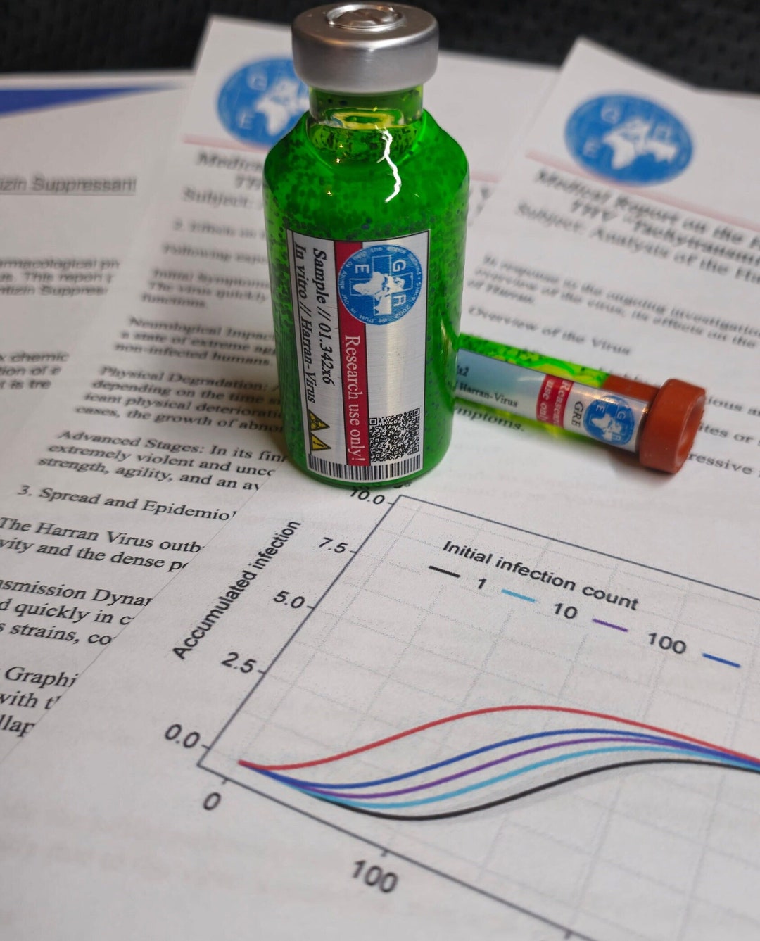 Harran Virus GRE Probe Dying Light 2 Cosplay Decoration Decoration Idea ...