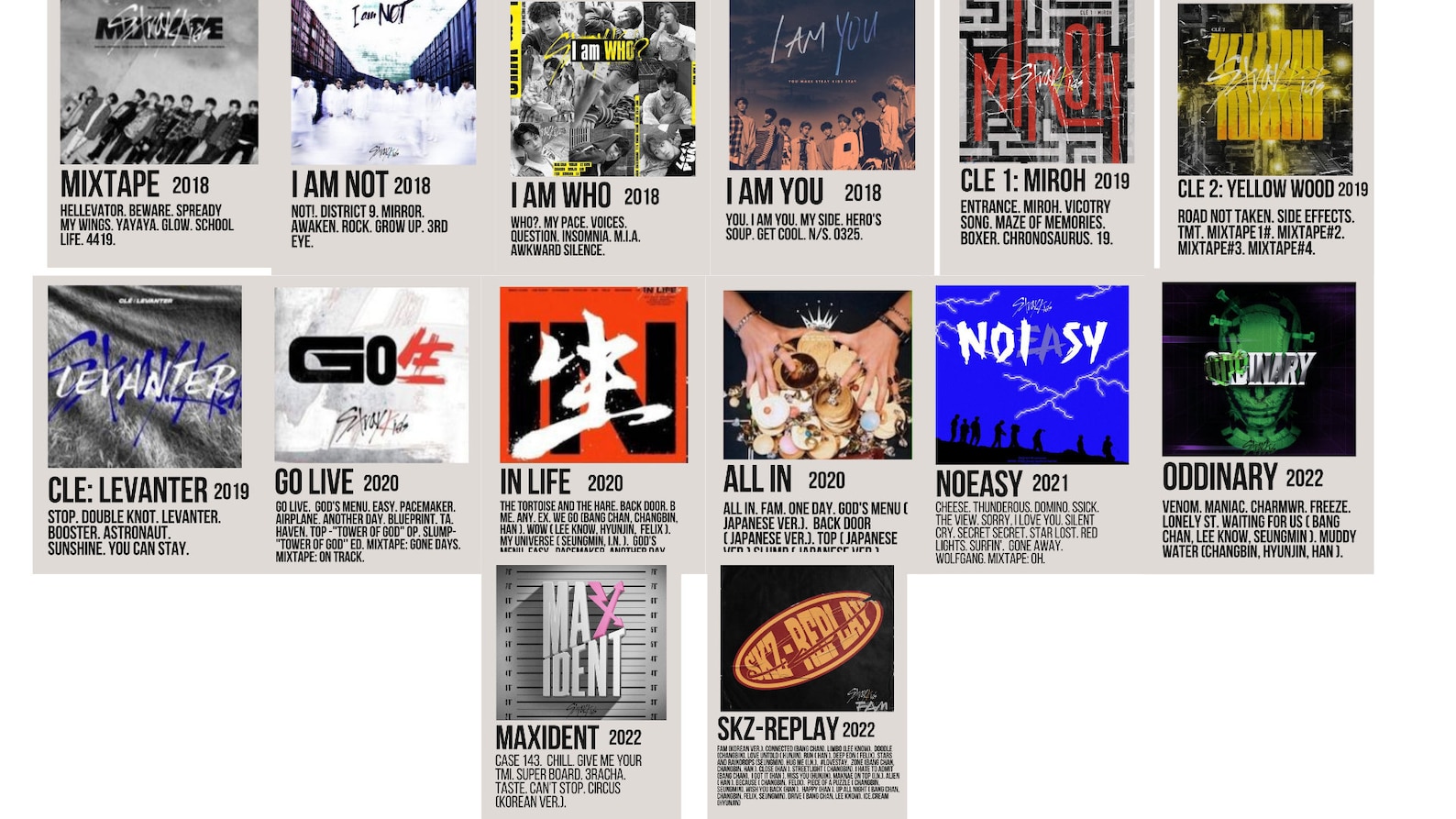 Stray Kids Album Cover Posters / Album Posters / Stray Kids - Etsy UK