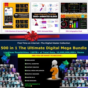 Ultimate Creative Digital Mega Bundle Mega Graphic Designer Master Bundle for Video Editing and ...