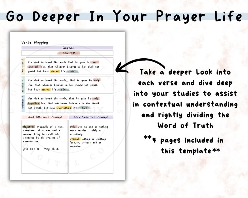 PRINTABLE, Bible Verse Mapping Template, Bible Study Template, Faith ...