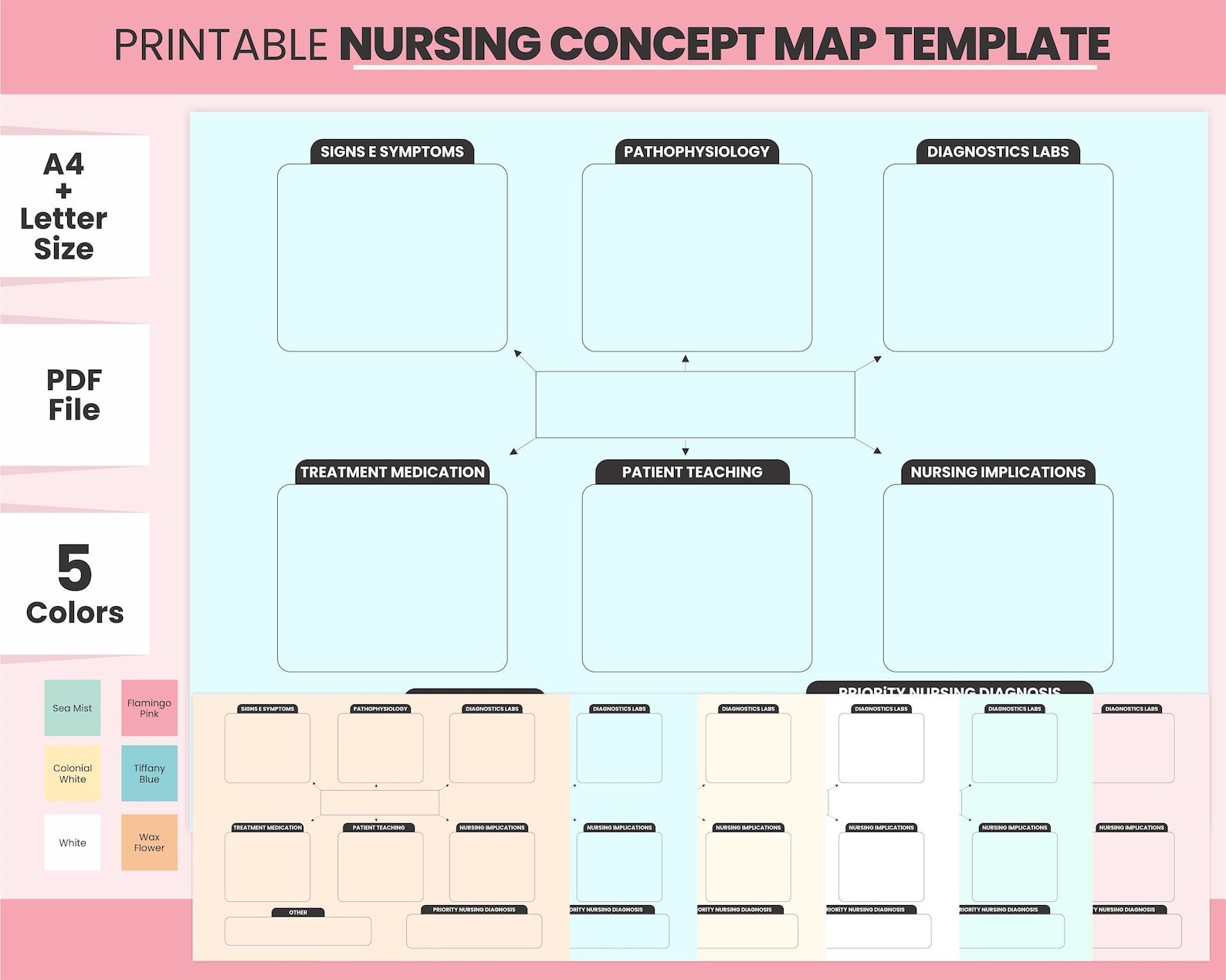 Printable Medical Nursing Concept Map Template PDF, Digital Med Surg ...
